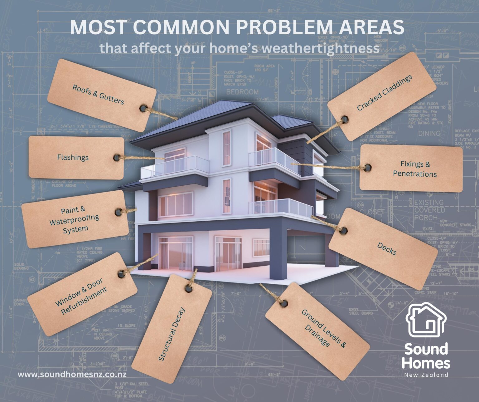 Guarding Against the Elements: Protecting Your Home’s Weathertightness
