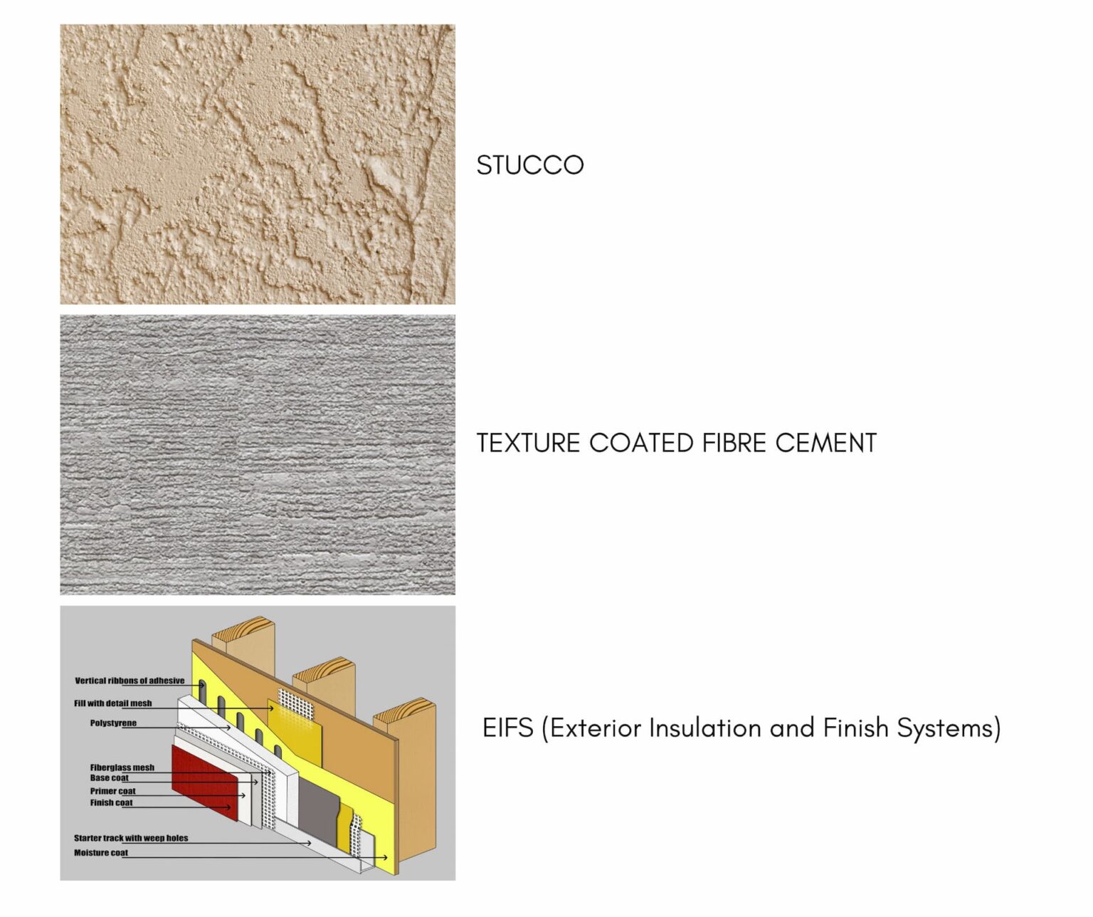 What is Monolithic Cladding? | Sound Homes