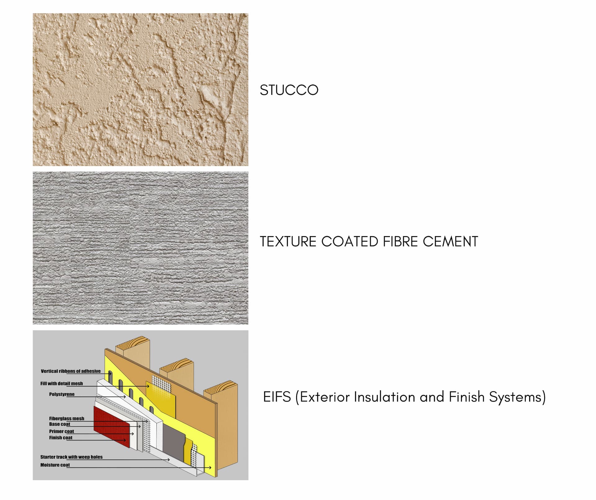 What is Monolithic Cladding? | Sound Homes